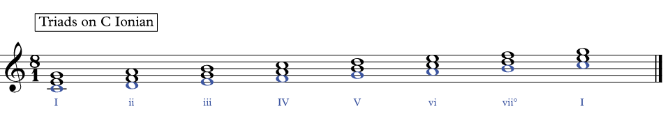 How to Use Tonal Centers to Create Better Compositions